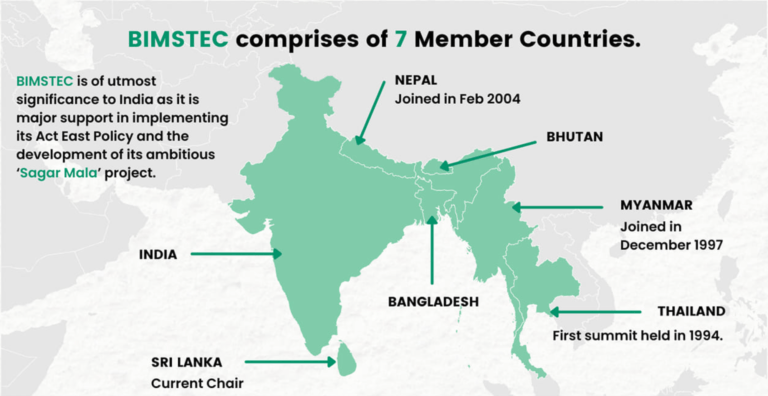 BIMSTEC Countries: Member Nations, Strategic Significance, and Regional ...